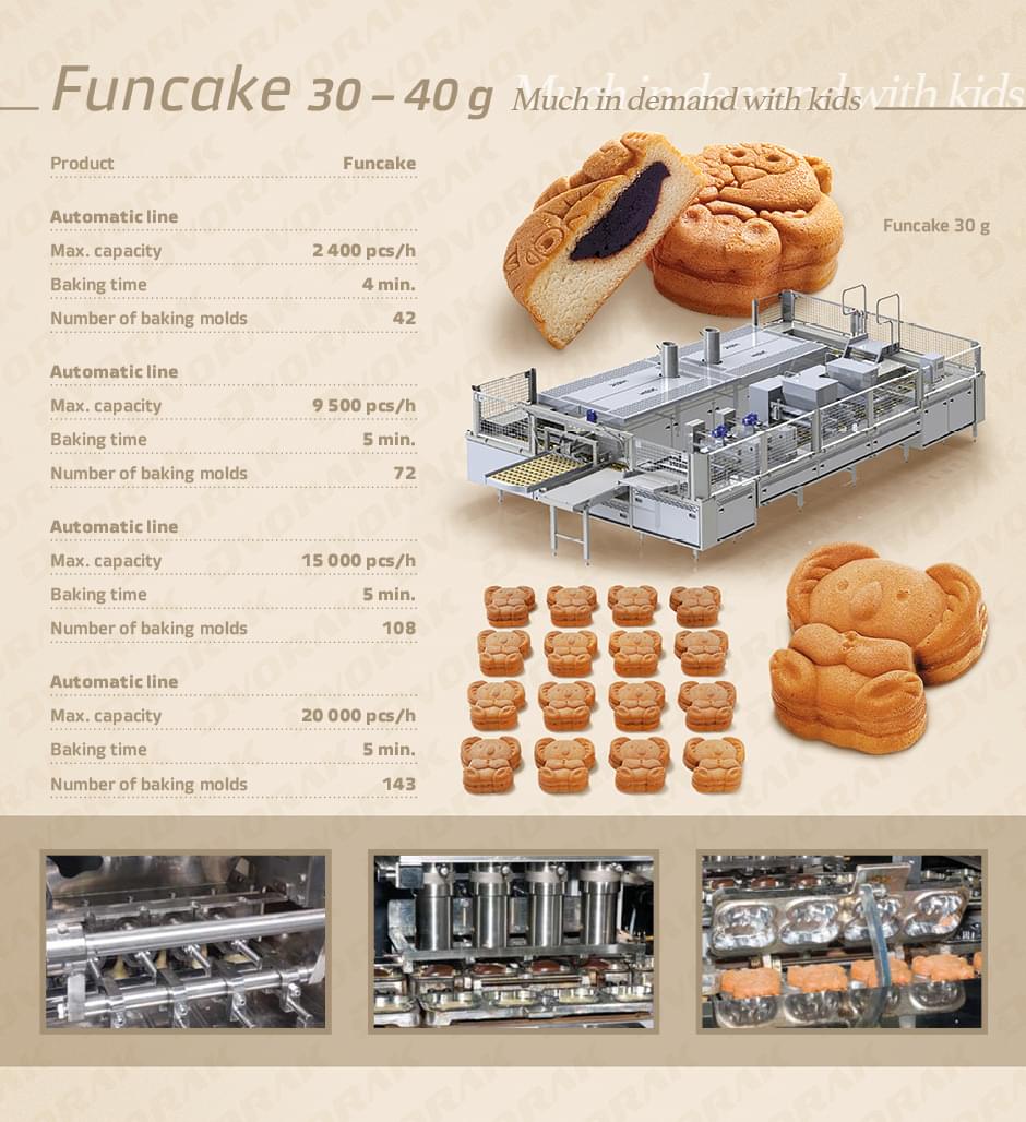 Dvorak-Engineering - Character cake line