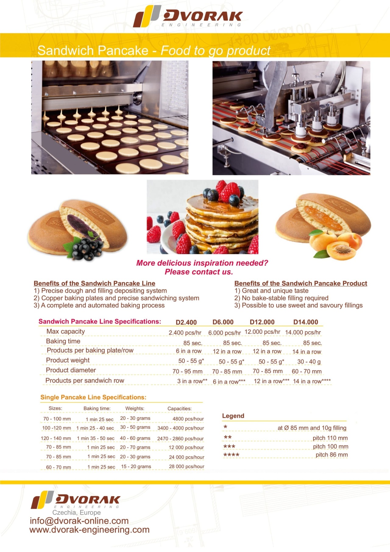 Sandwich Pancake line